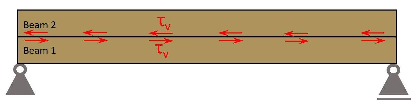 Double Timber Beam Design {A Step-By-Step Guide}