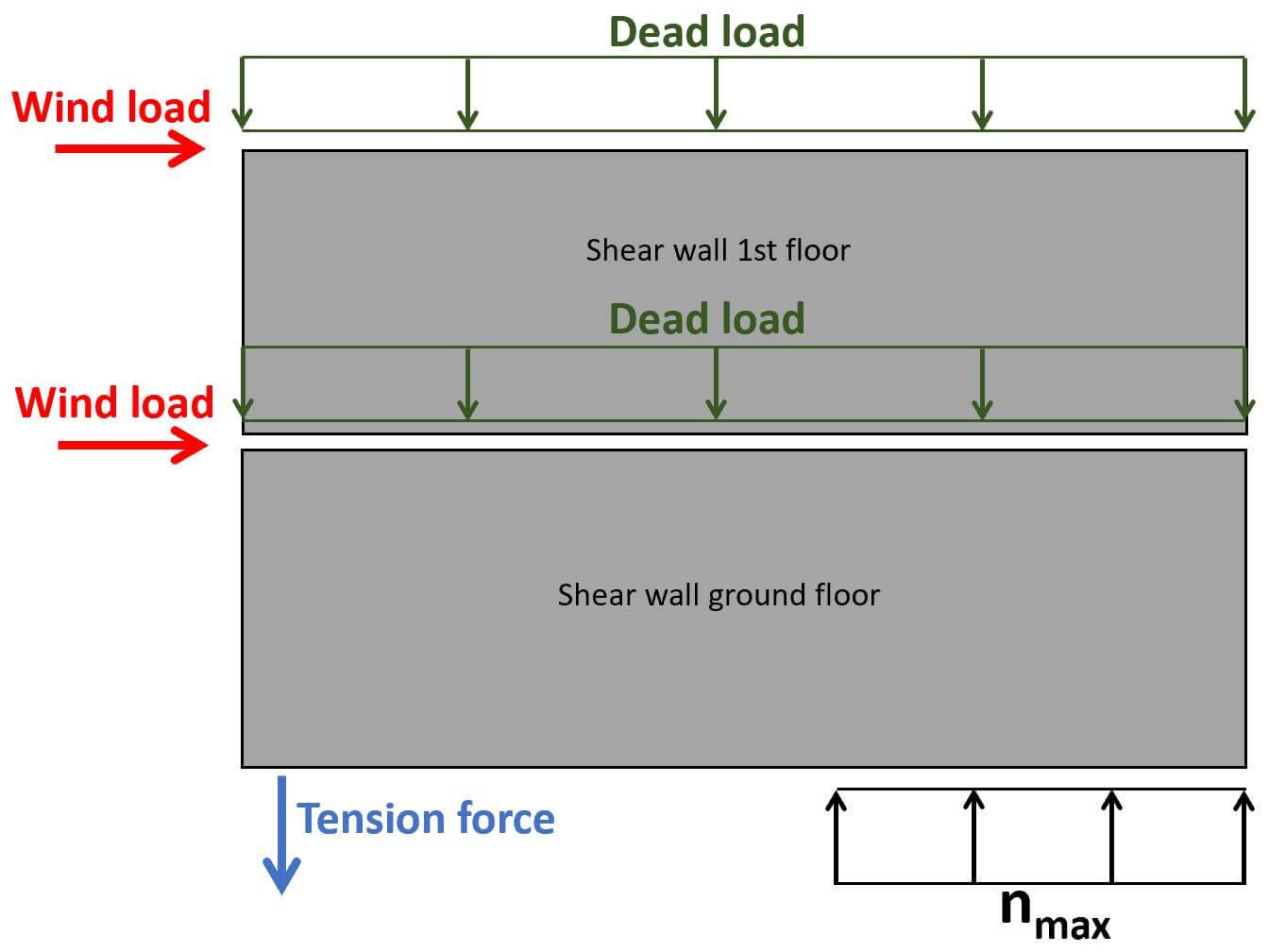Shear Wall Design {Step-By-Step Guide} - Structural Basics