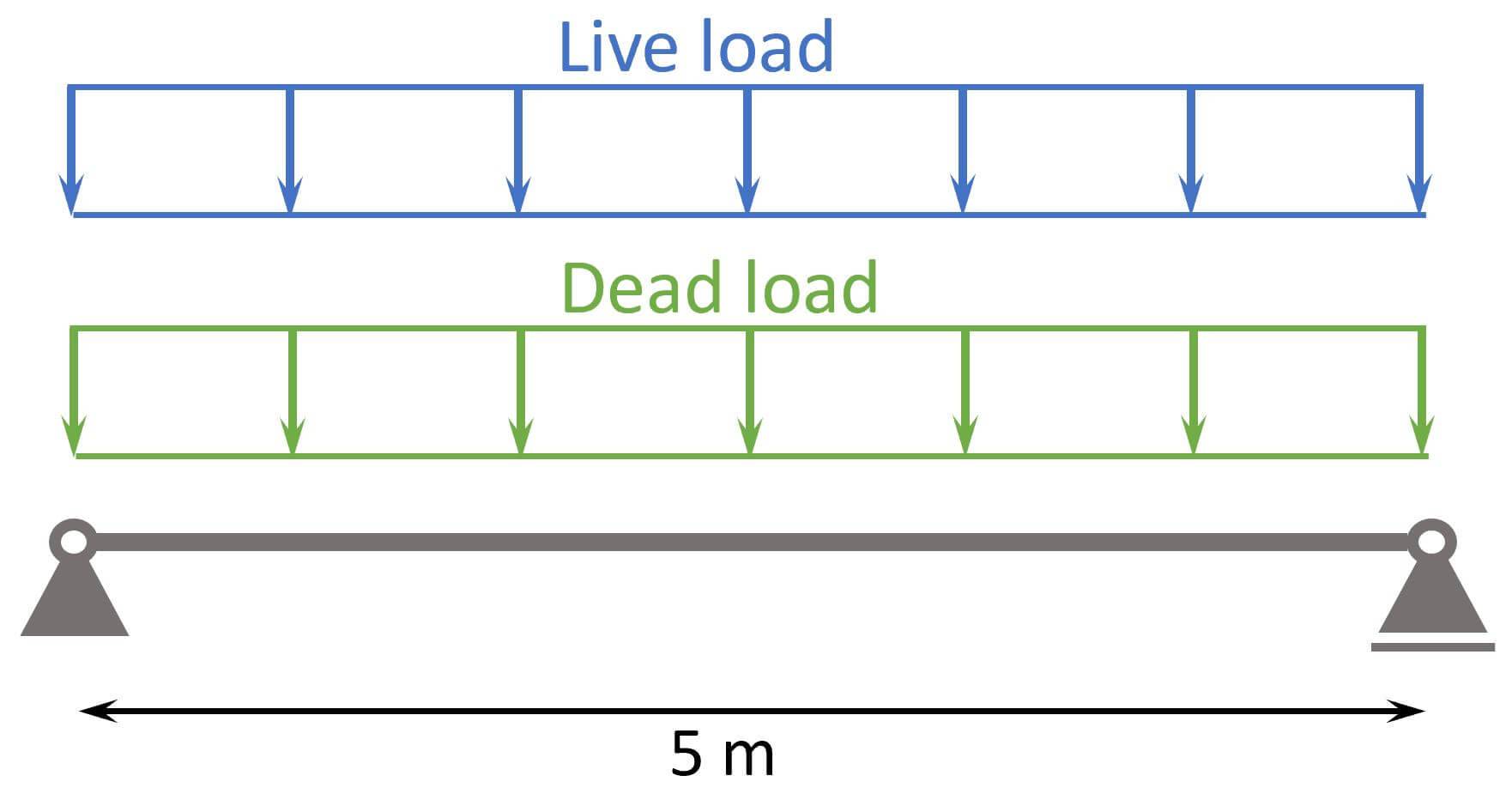 Double Timber Beam Design {A Step-By-Step Guide}