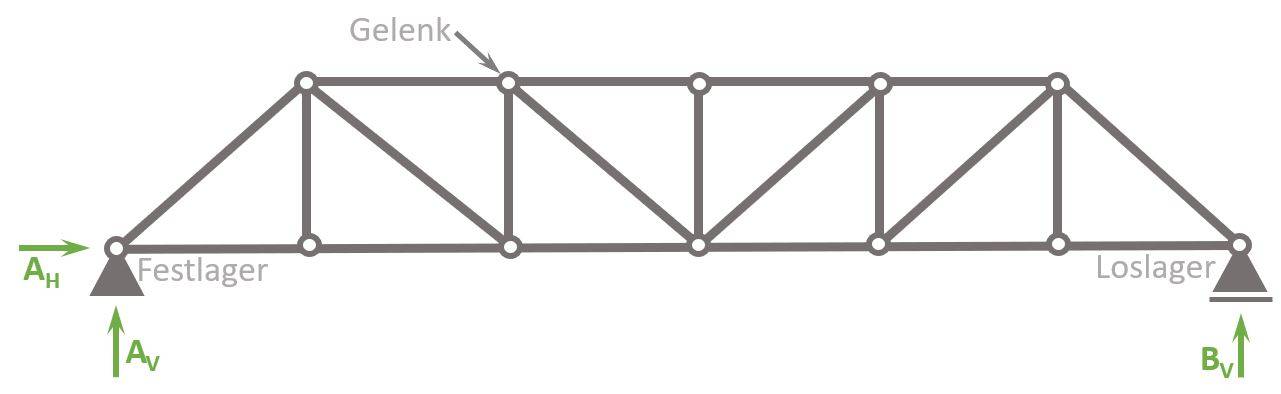 11 unterschiedliche Fachwerksarten und ihre Eigenschaften {2025 ...
