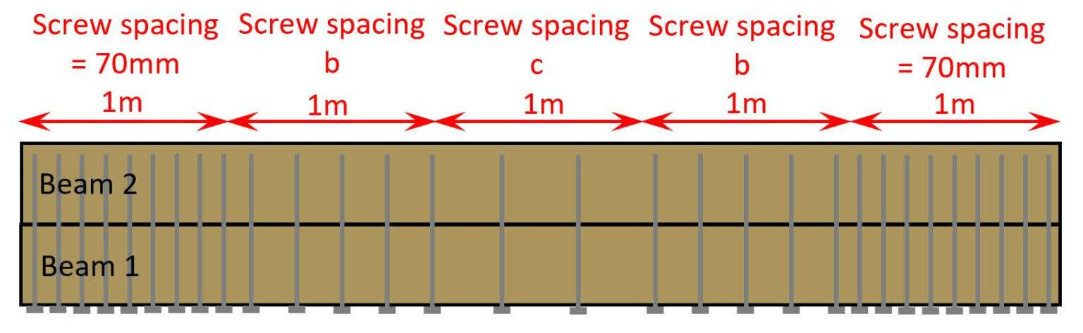 Double Timber Beam Design {A Step-By-Step Guide}