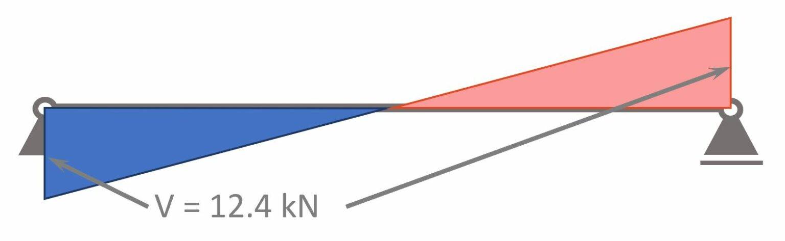 Double Timber Beam Design {A Step-By-Step Guide}