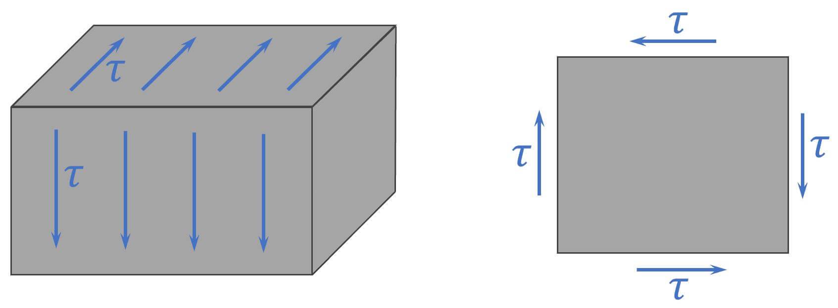 Double Timber Beam Design {A Step-By-Step Guide}
