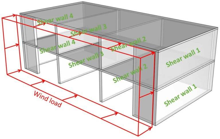 Shear Wall Design {Step-By-Step Guide} - Structural Basics