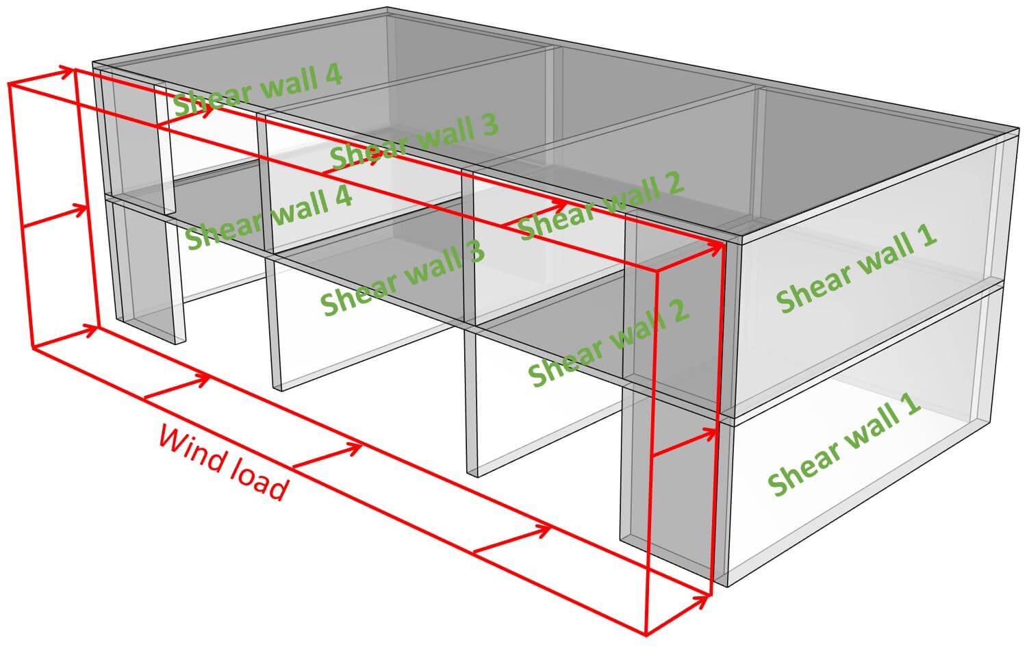 Shear Wall Design {Step-By-Step Guide} - Structural Basics