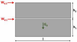 Shear Wall Design {Step-By-Step Guide} - Structural Basics