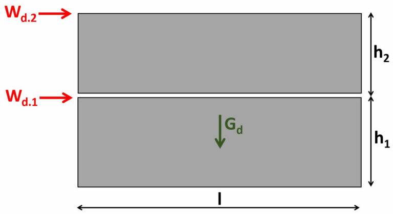 Shear Wall Design {Step-By-Step Guide} - Structural Basics