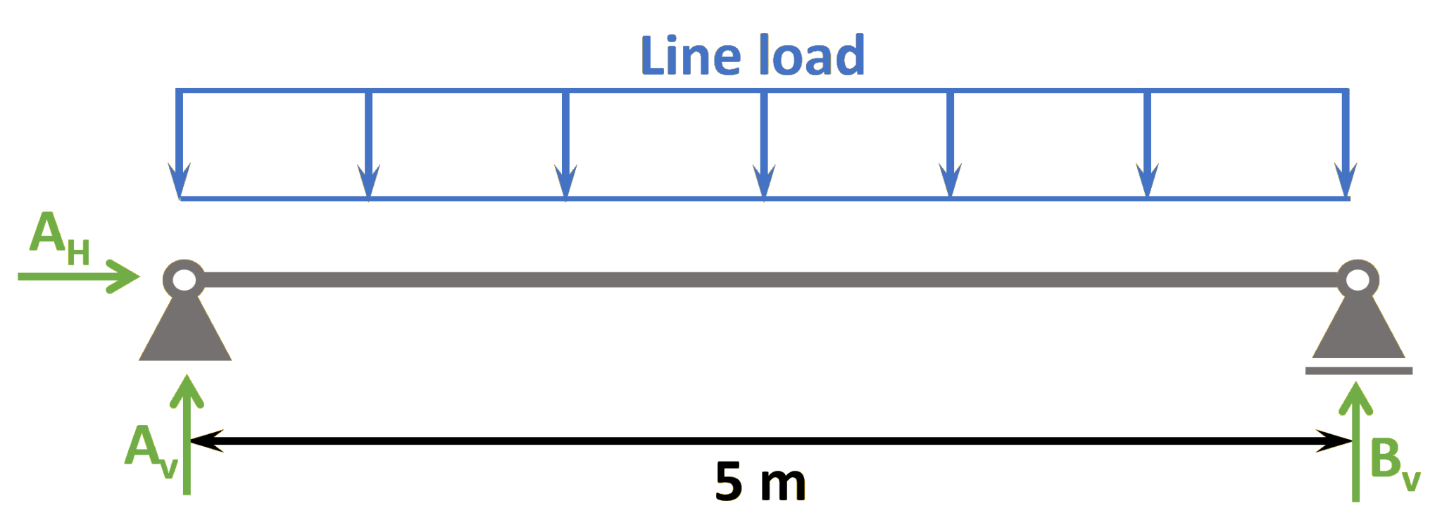 Double Timber Beam Design {A Step-By-Step Guide}