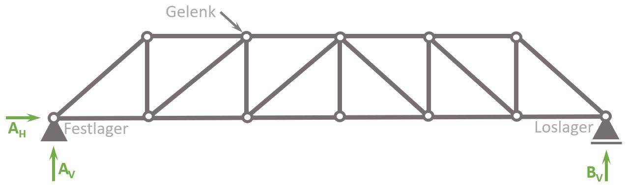 11 unterschiedliche Fachwerksarten und ihre Eigenschaften {2026} - Structural Basics