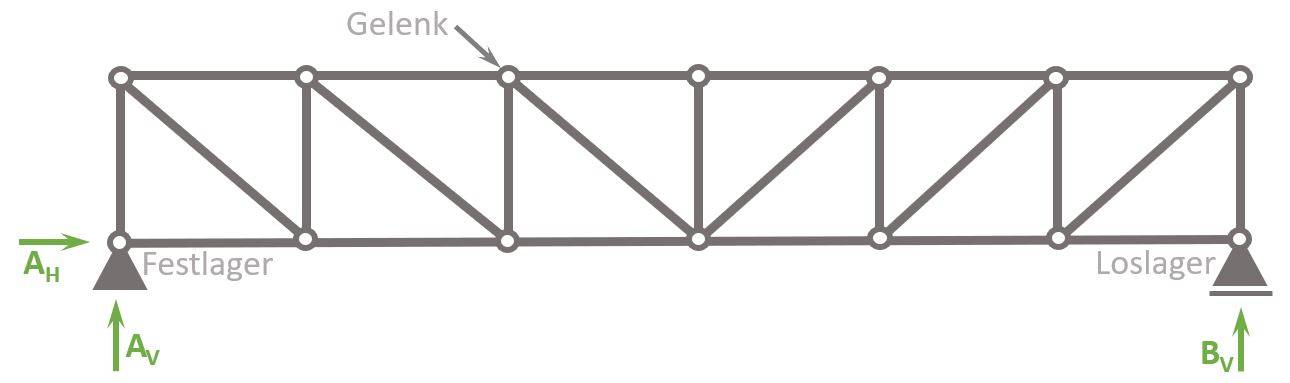 11 unterschiedliche Fachwerksarten und ihre Eigenschaften {2025 ...