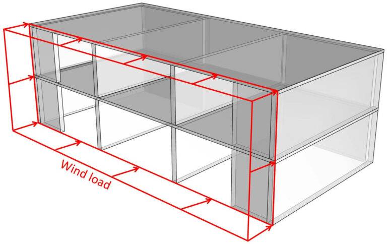 Shear Wall Design {Step-By-Step Guide} - Structural Basics