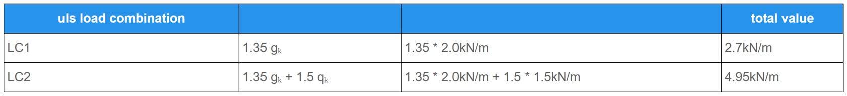 Double Timber Beam Design {A Step-By-Step Guide}