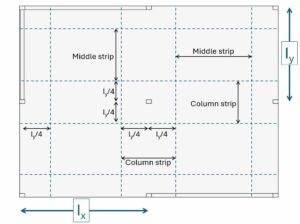 Flat Slab Design {2025 Structural Guide} - Structural Basics