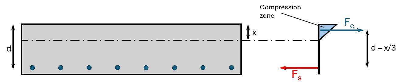Flat Slab Design {2025 Structural Guide} - Structural Basics