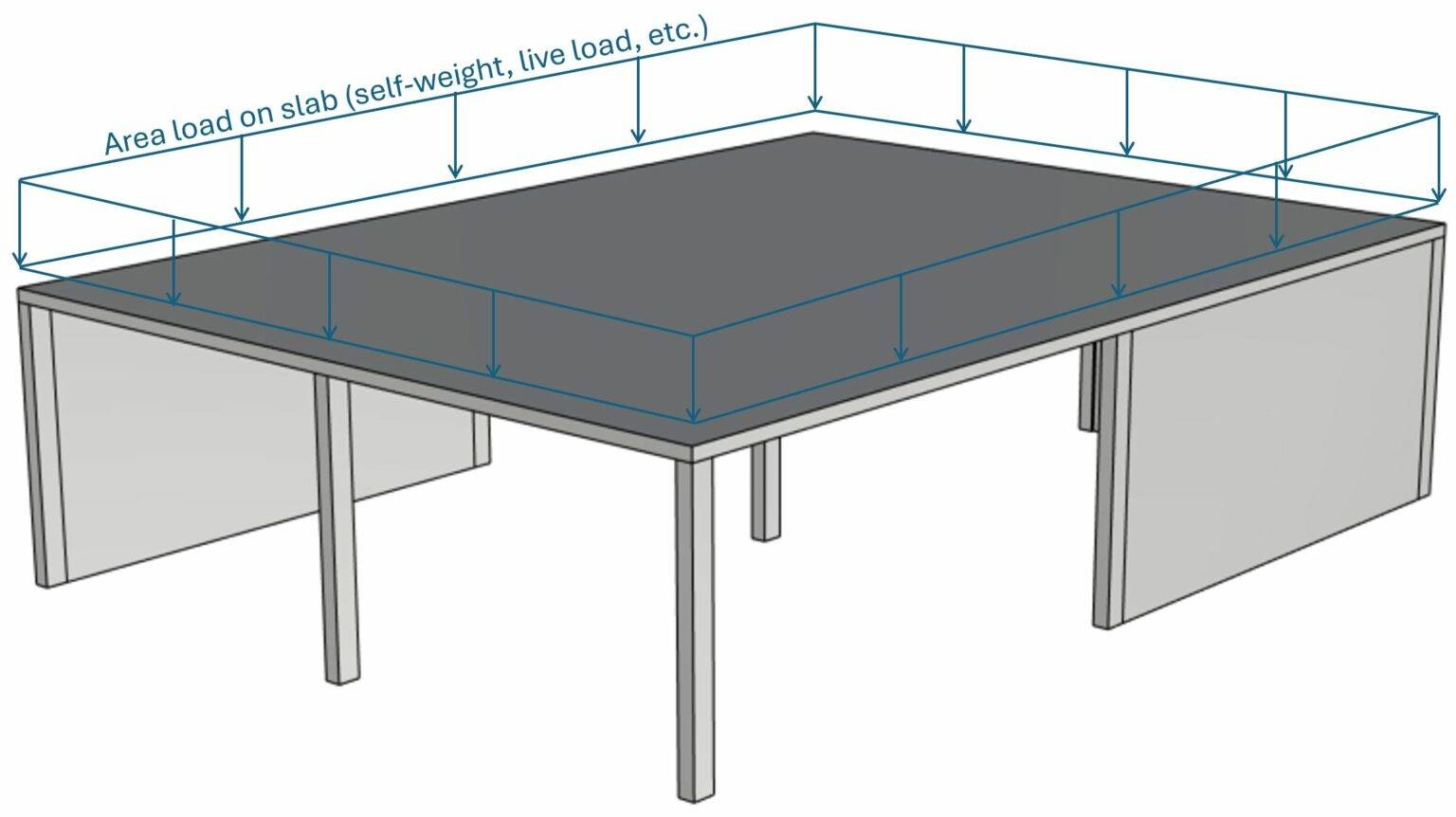 Flat Slab Design {2025 Structural Guide} - Structural Basics Flat Slab Design {2025 Structural Guide} - Structural Basics