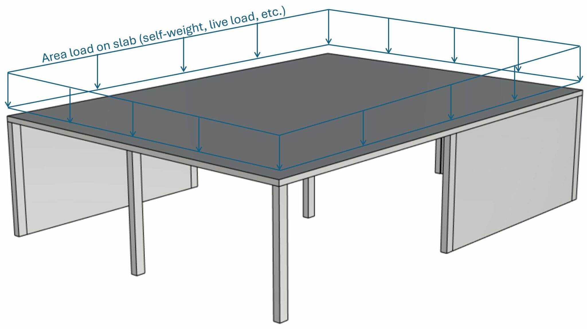 Flat Slab Design {2025 Structural Guide} - Structural Basics
