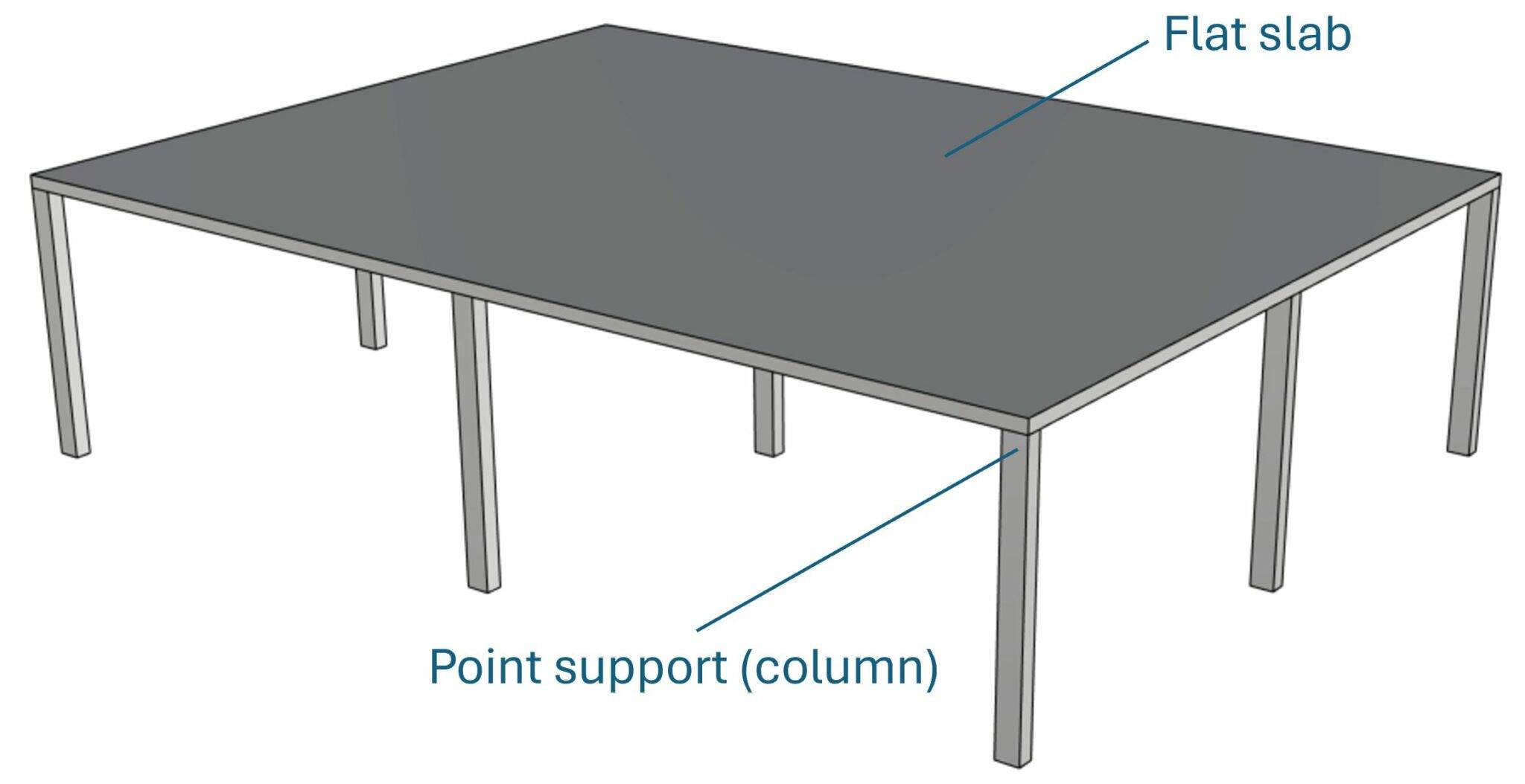 Flat Slab Design {2025 Structural Guide} - Structural Basics