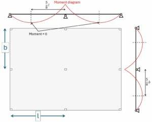 Punching Shear Design {Step-By-Step Guide} - Structural Basics