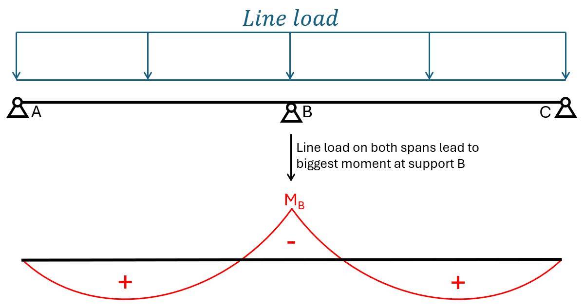 Flat Slab Design {2025 Structural Guide} - Structural Basics