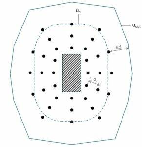Punching Shear Design {Step-By-Step Guide} - Structural Basics