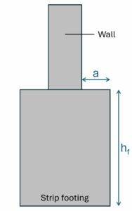 Strip Foundation In Clay {Design Of Soil And Concrete} - Structural Basics