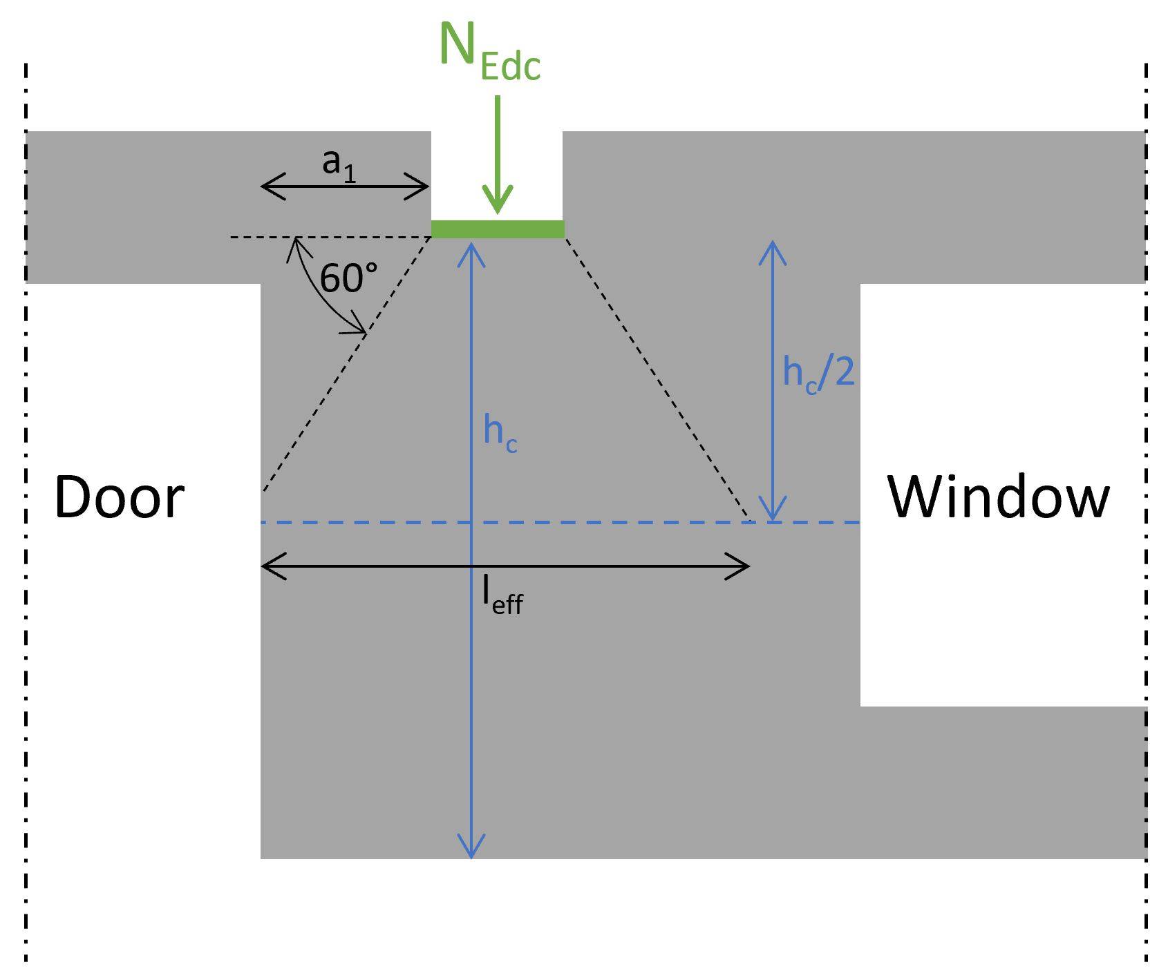 Masonry Wall Subjected To Point Load [Step-By-Step Guide] - Structural ...