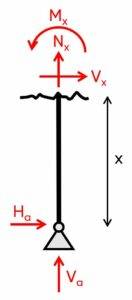 Structural Frame Types And How They Work {2026 Guide} - Structural Basics
