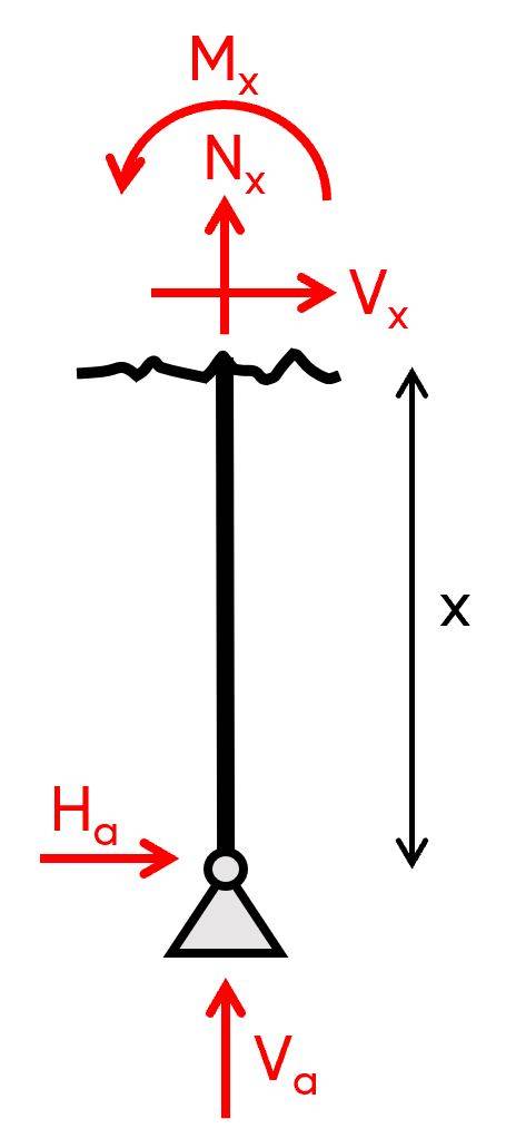 Structural Frame Types And How They Work {2025 Guide} - Structural Basics