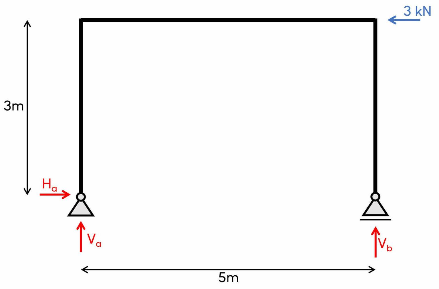 Structural Frame Types And How They Work {2025 Guide} - Structural Basics