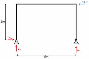 Structural Frame Types And How They Work {2025 Guide} - Structural Basics