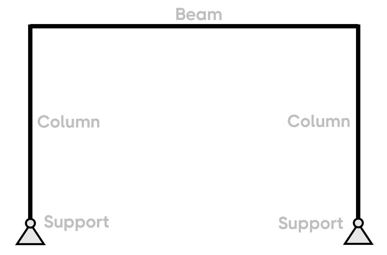 Structural Frame Types And How They Work {2025 Guide} - Structural Basics