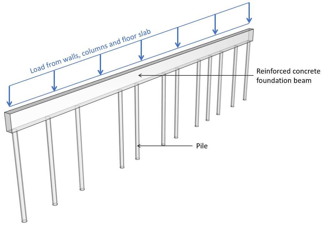 Continuous Beams Explained {2025} - Structural Basics