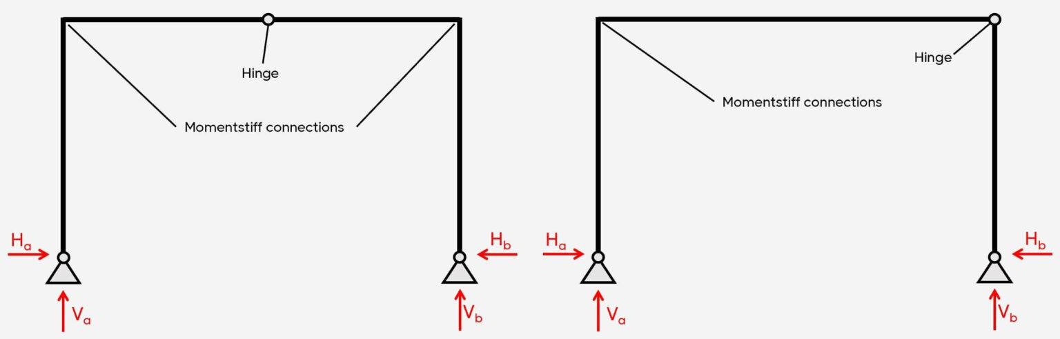 Structural Frame Types And How They Work {2025 Guide} - Structural Basics