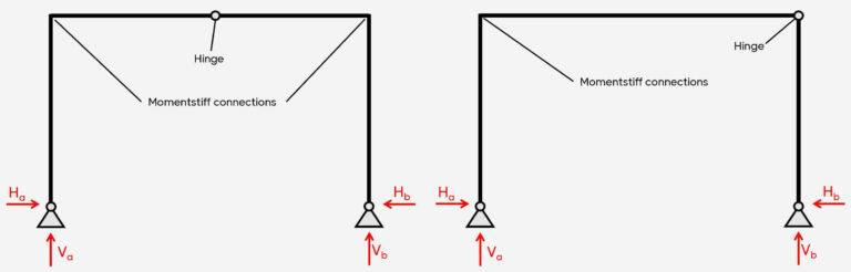 Structural Frame Types And How They Work {2025 Guide} - Structural Basics