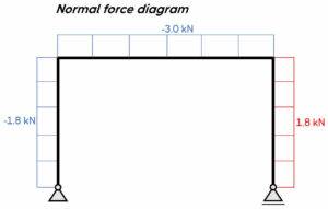 Structural Frame Types And How They Work {2025 Guide} - Structural Basics