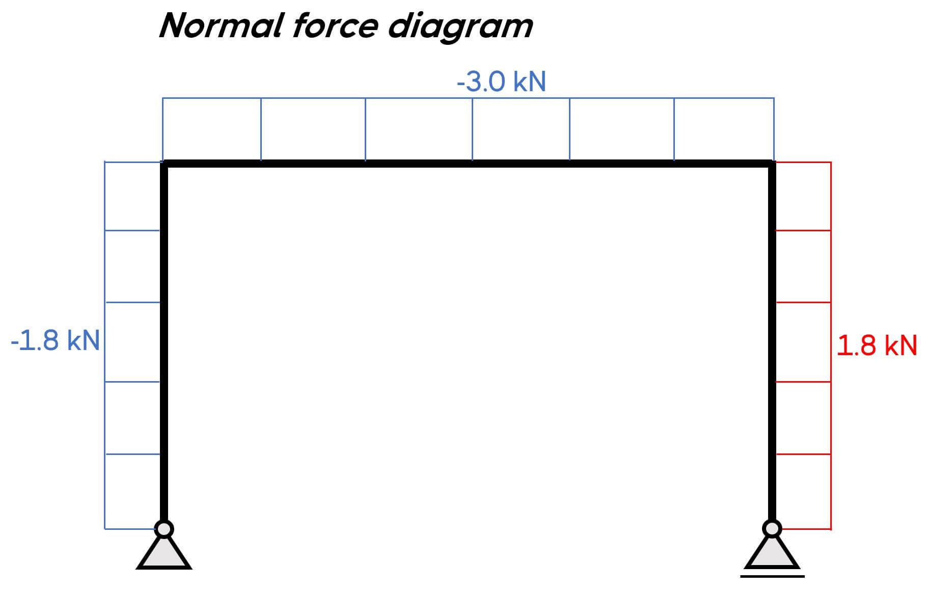 Structural Frame Types And How They Work {2025 Guide} - Structural Basics