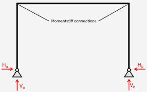 Structural Frame Types And How They Work {2025 Guide} - Structural Basics