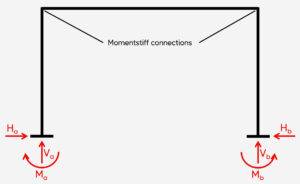 Structural Frame Types And How They Work {2025 Guide} - Structural Basics