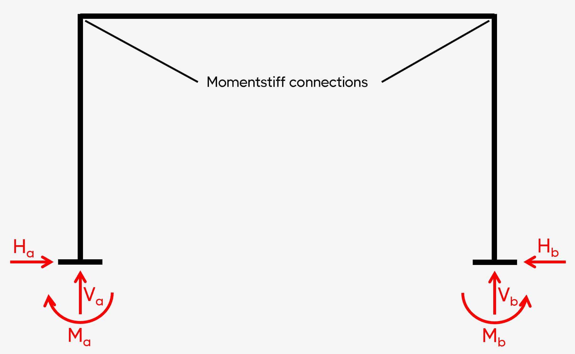 Structural Frame Types And How They Work {2025 Guide} - Structural Basics Structural Frame Types And How They Work {2025 Guide} - Structural Basics