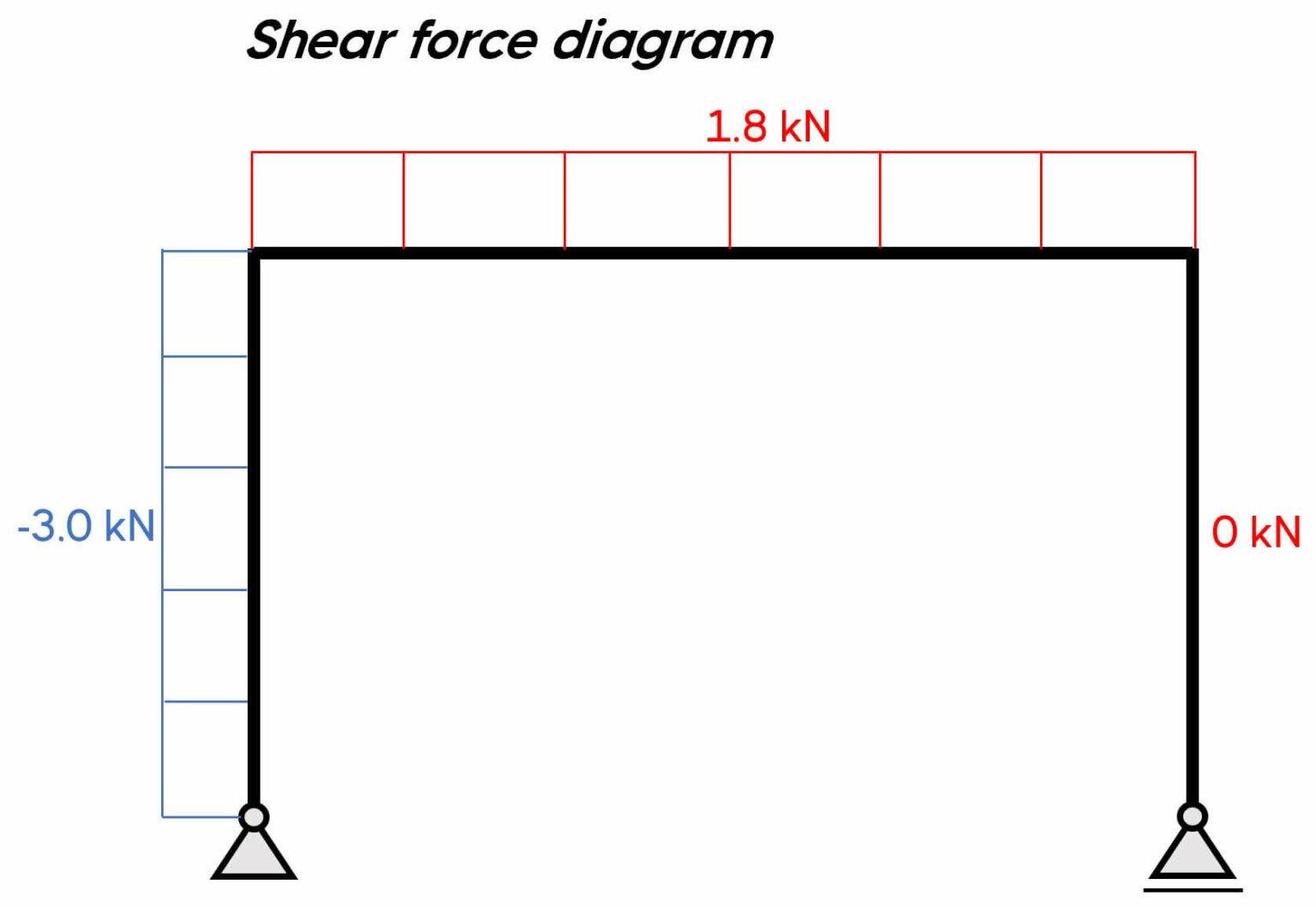 Structural Frame Types And How They Work {2025 Guide} - Structural Basics