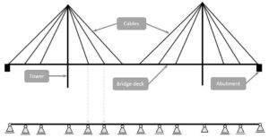 Continuous Beams Explained {2025} - Structural Basics