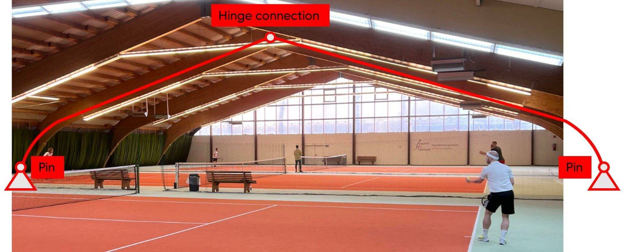 Structural Frame Types And How They Work {2025 Guide} - Structural Basics