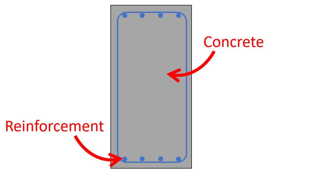 Moment Of Inertia Of An Uncracked Reinforced Concrete Section ...