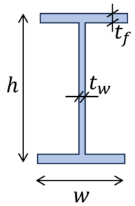 Moment Of Inertia Formulas For Different Shapes {2025} - Structural Basics