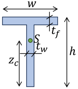 Moment Of Inertia Formulas For Different Shapes {2025} - Structural Basics