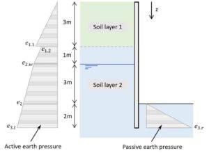Earth Pressure Calculation On Underground Structures [2025 ...