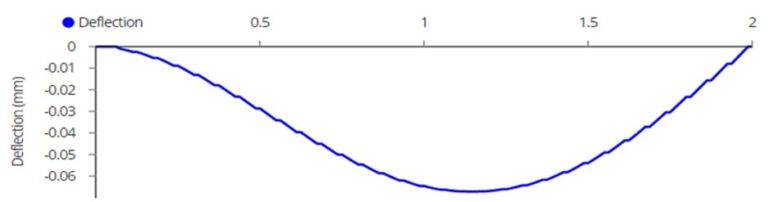 Free Beam Calculator {ClearCalcs} - Structural Basics