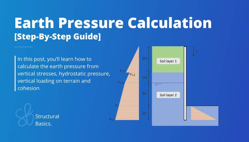 Point Loads: What They Are and How to Calculate Them - Structural Basics