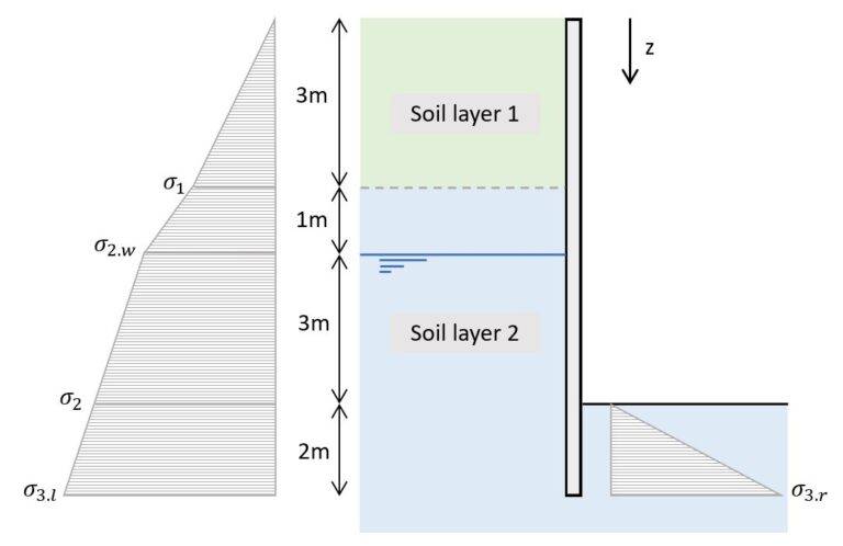 Earth Pressure Calculation On Underground Structures [2025 ...