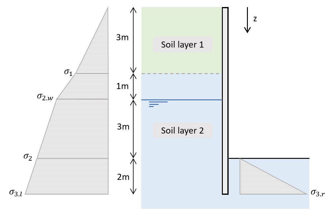 Earth Pressure Calculation On Underground Structures [2026 ...